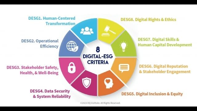 DQ Institute Sets New Framework to Revolutionize ESG Approach in ...