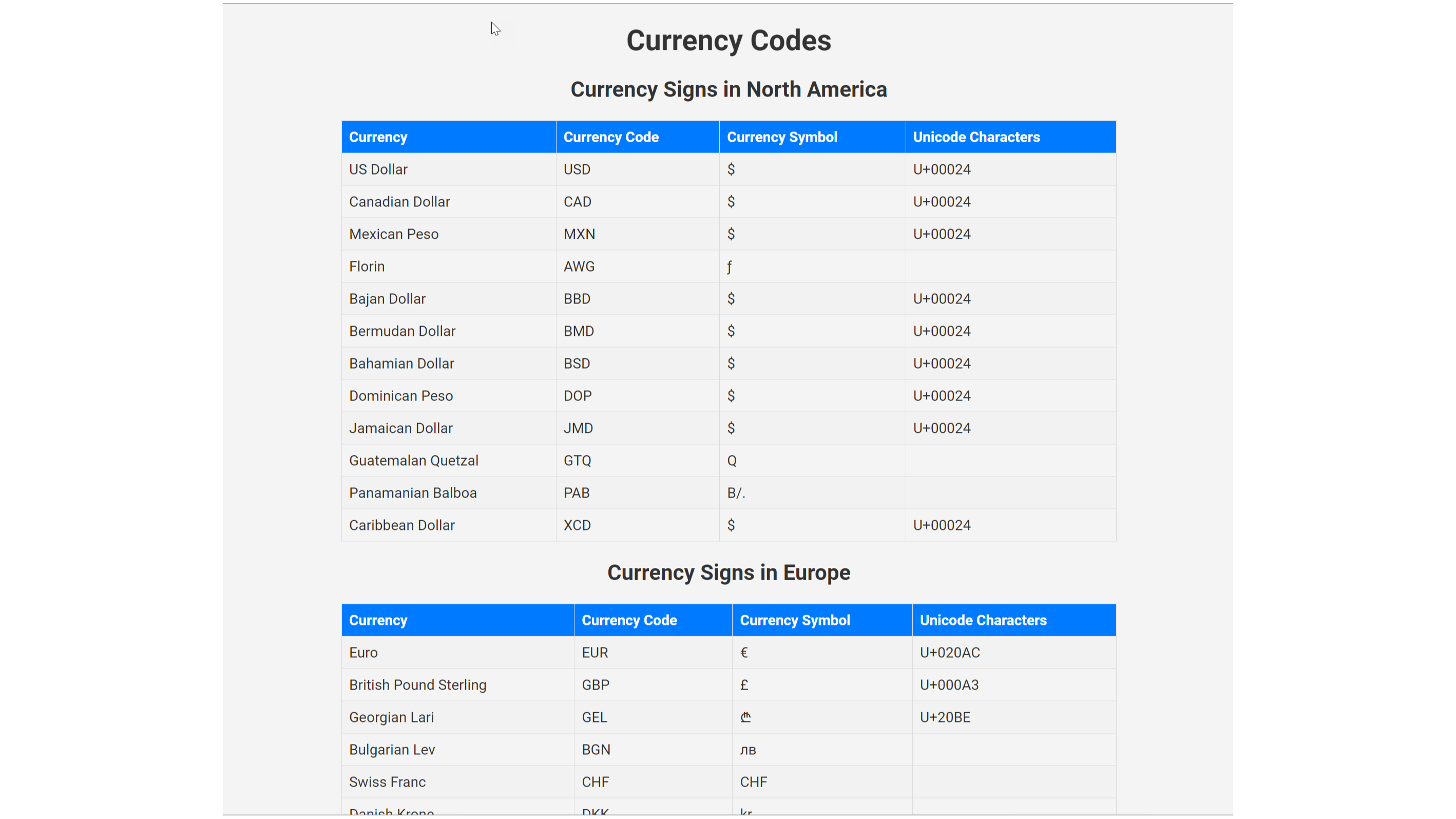 Currency.Codes Launches to Simplify Global Currency Identification - WICZ